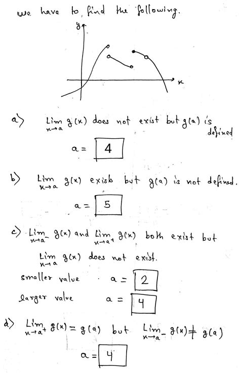 Solved For The Function G Whose Graph Is Shown Find A Number A That