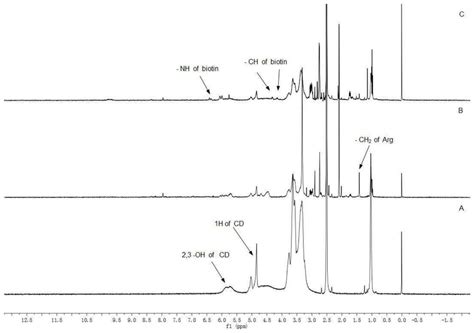 A Kind Of Cyclodextrin Derivative And Its Preparation Method And