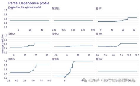 【左手python右手r】xgboost模型（extreme Gradient Boosting Model）的相关分析及可视化 知乎