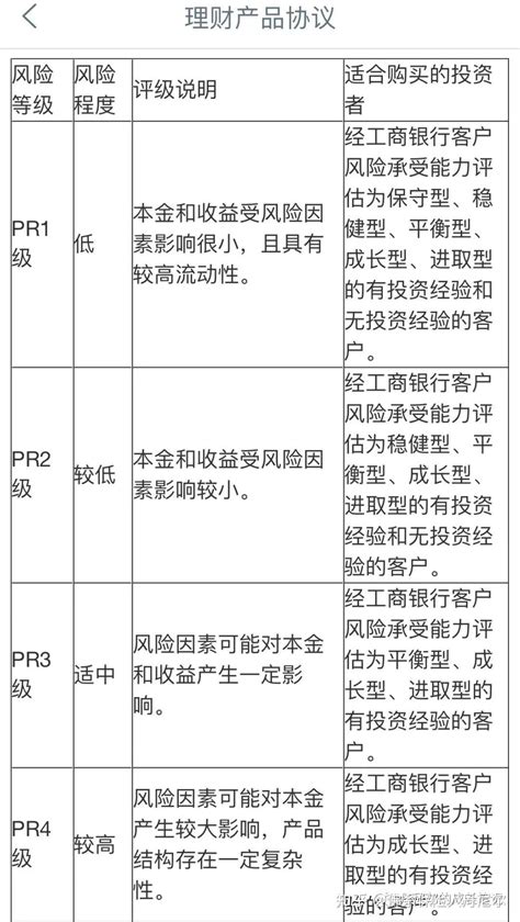 银行理财怎么买？ 知乎