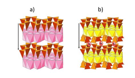 2 2 Structure De A La Kaolinite Et B Lillite [65] Download Scientific Diagram
