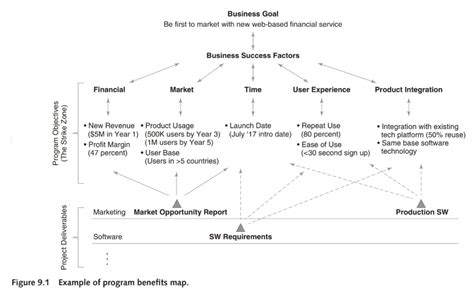Solved What Are Program Metrics Describe The Qualities Of A Chegg Com