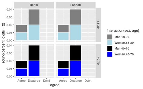 R Stacked And Grouped Chart Ggplot Combined For All Entries Stack Overflow