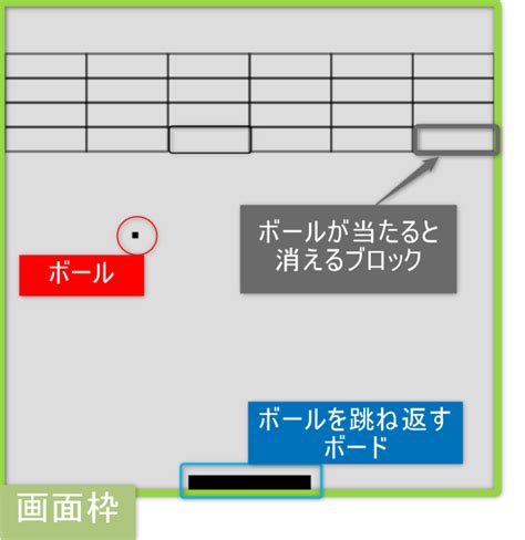 独学 プログラミング 学習 Javascript ブロック崩し 解説 第7回 うちかつにっき