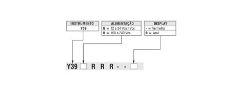JBV Equipamentos Industriais Controlador P Refrigeração Coel Y Hrrr Saidas v