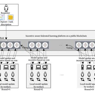 Class Sample Verification Error Schemes Download Scientific Diagram