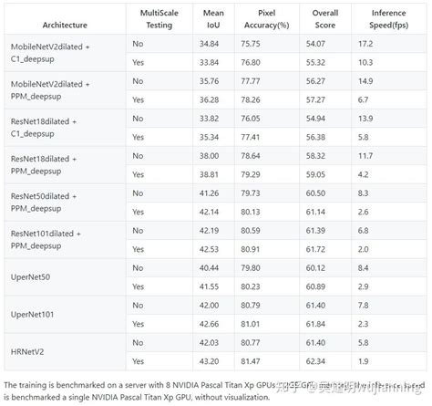 PyTorch中的MIT ADE K数据集的语义分割 知乎