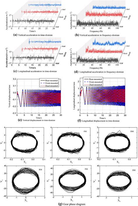 Nonlinear Dynamic Characteristics Of Gear In The Straight Section
