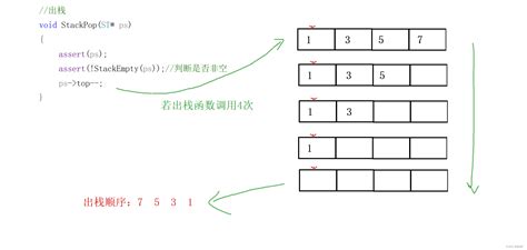 栈的基础细节c语言全部代码，详细图解：入栈，出栈，获取栈中数据个数，栈顶数据等c语言入栈出栈代码 Csdn博客