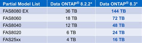 Clustered Data Ontap 8 3 A Proven Foundation For Hybrid Cloud Netapp
