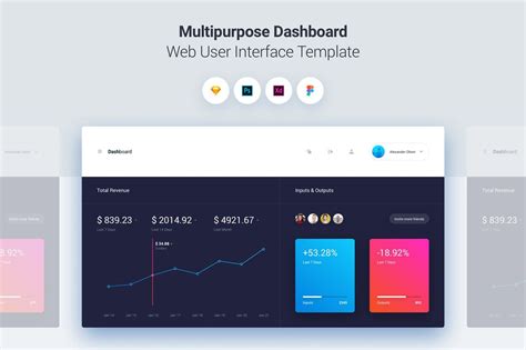 Multipurpose Dashboard Web User Interface Template Web Users User Interface Interface