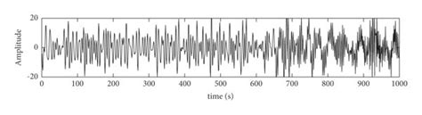 Time Domain Diagram Of Wear Signal Filtering A Wear Reconstruction Download Scientific