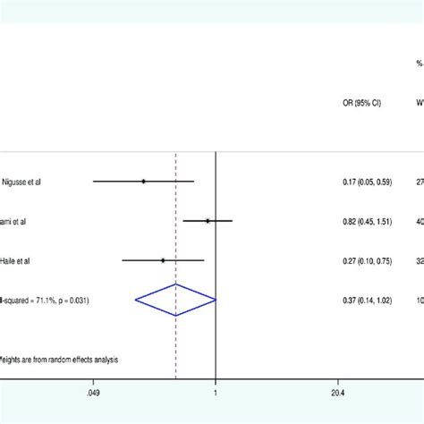 Factor Analysis Over Sex 10 1371 Journal Pone 0264732 G006 Download