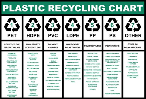 Printable Recycling Numbers Chart Guide Free Printable Charts