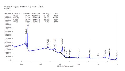 Nitrogen Spectra Cucn