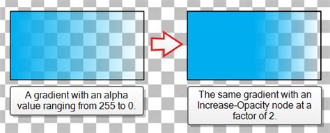 Harmony Premium Documentation Increase Opacity Node