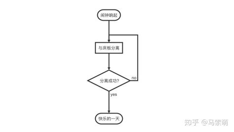 Typora制作流程图 Typora中文网
