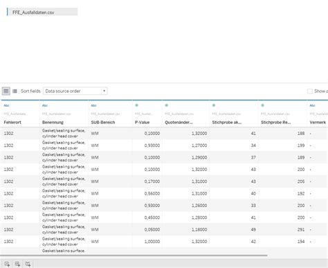 Tableau Api If Else Function Through Different Datas Sources Stack