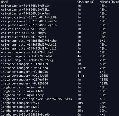 Bug High Cpu Usage · Issue 3889 · Longhornlonghorn · Github