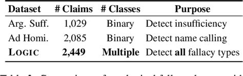 Table 3 From Logical Fallacy Detection Semantic Scholar