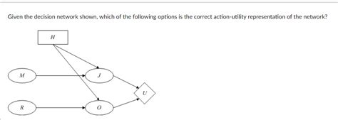 Solved Given The Decision Network Shown Which Of The