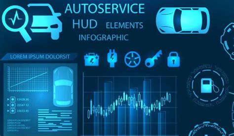 Digital Payments Drive Automotive Industry Transformation