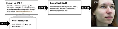 figure 1 from an empathy based sandbox approach to bridge the privacy