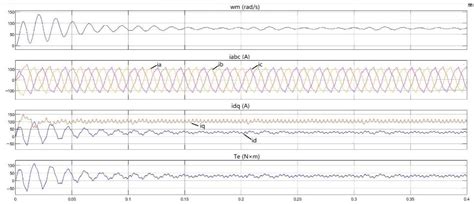 Research On An Improved Three Level Svpwm Modulation Algorithm Based On