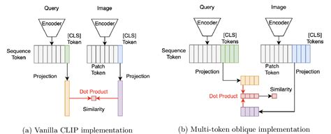 Figure From Design Of The Topology For Contrastive Visual Textual
