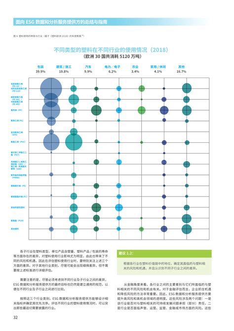 如何将塑料影响纳入环境、社会和公司治理esg评估体系 Wwf附下载 哔哩哔哩
