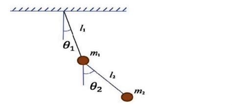 Solved Determine The Differential Equation Of Motion For The Double