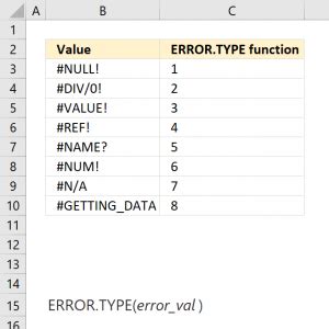 How To Use The ERROR TYPE Function