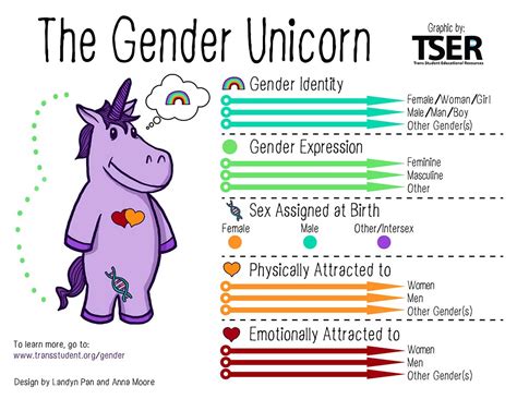 Gender Therapy Follow Your Compass