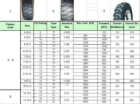Forklift Tire Measurements At Michael Coppock Blog