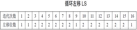 Des算法学习笔记首先介绍总体结构框图如下图1所示。可见其中的典型结构是feistel迭代结构如图2 Csdn博客