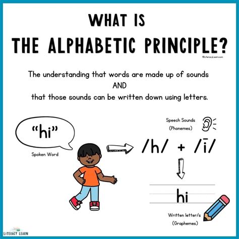 What Is The Alphabetic Principle Literacy Learn