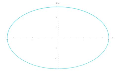 The Marksman On Linkedin True Story If The Minor Diameter Is 1
