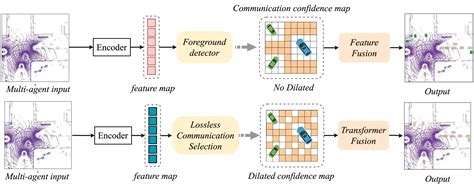 GitHub HuangZhe885 Collaborative Perception AEV2V Accurate And