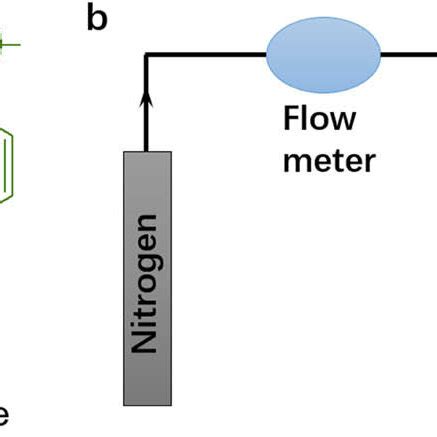 A Chemical Structure Of Polystyrene B Schematic For The Setup Of Download Scientific