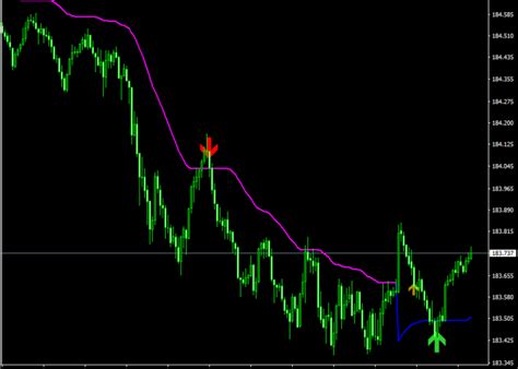 Prodigy Day Trading Indicator