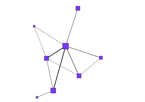 Representation Of The Graph Of Clusters Using A Force Directed Download Scientific Diagram