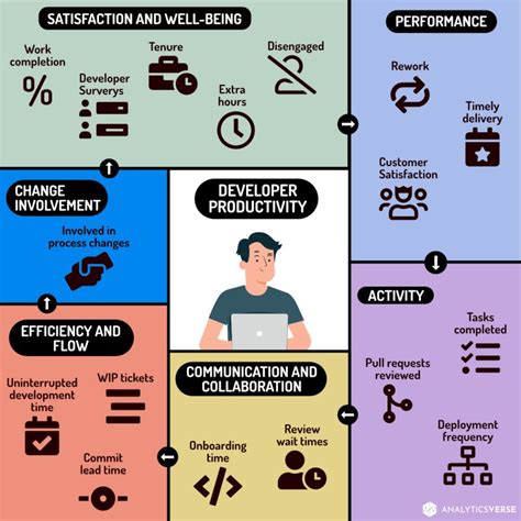 Develocity On Linkedin Spaceframework Developerproductivity