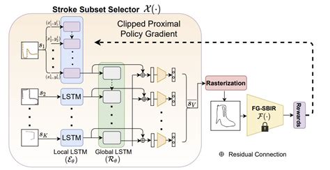 Sketching Without Worrying Noise Tolerant Sketch Based Image Retrieval