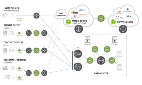Managing Your Data Center Transformation Netscout