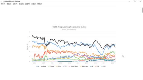 3天python数据分析 ai学习营（涨薪提效） 哔哩哔哩 bilibili