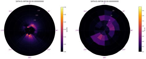Spectral Classification