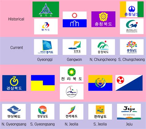 Korea Region Flags At Julio Durbin Blog
