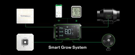Vivosun Growhub Controller E42a Smart Environmental Wifi Ventilation Lighting Richos 4 Hydroponics