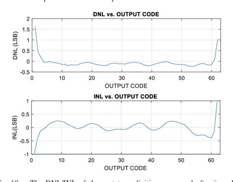 Figure 10 From An Equivalent Time Sampling Millimeter Wave Ultra