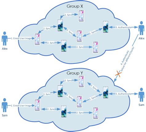 Overview Knox Authentication Manager Samsung Knox Documentation